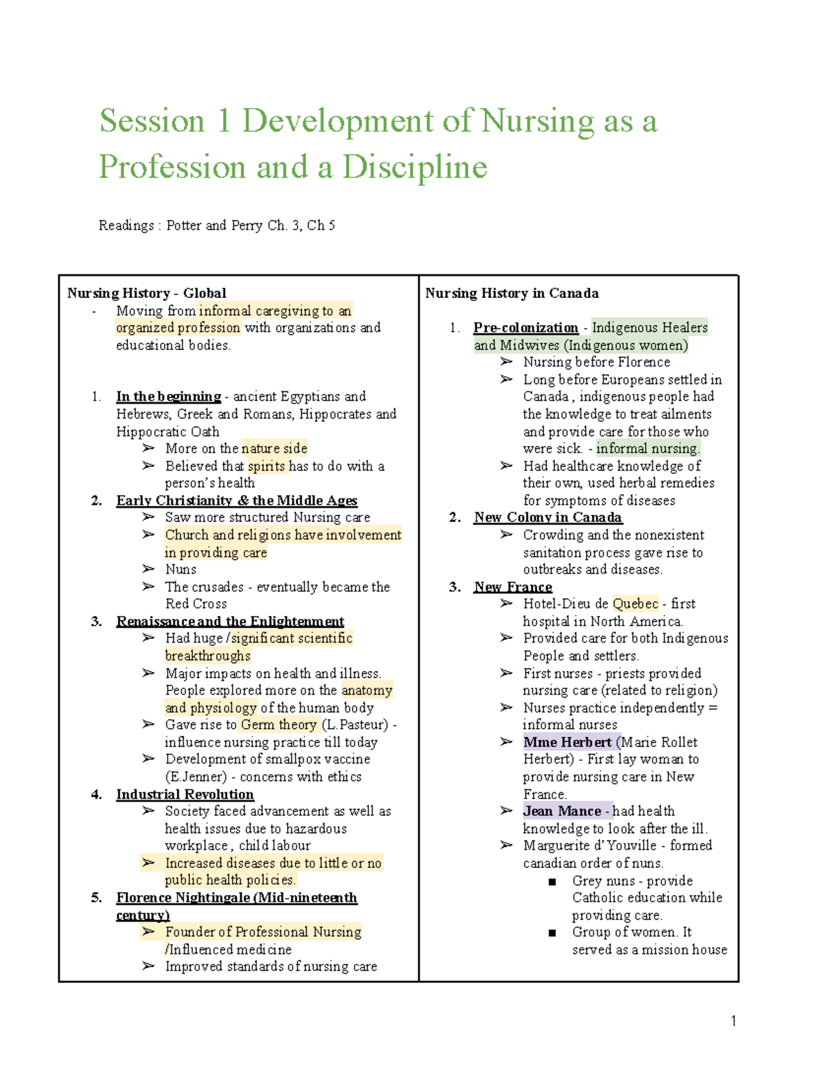 NURS200 notes / quiz prep - Session 1 Development of Nursing as a ...