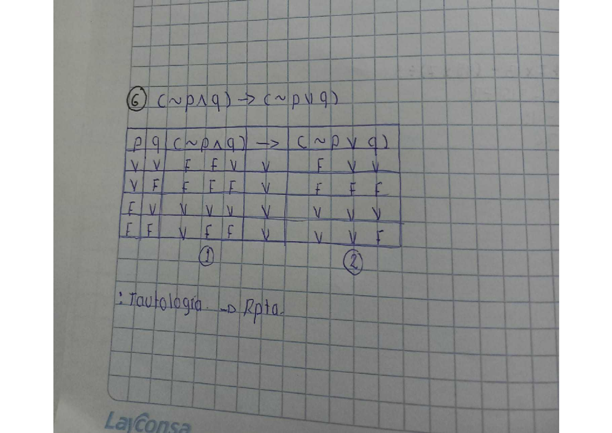 Edithhh - Información - Fundamentos de dinámica - 6 P VV FFV V F V V VF F FF V F F F FV V VV V V ...