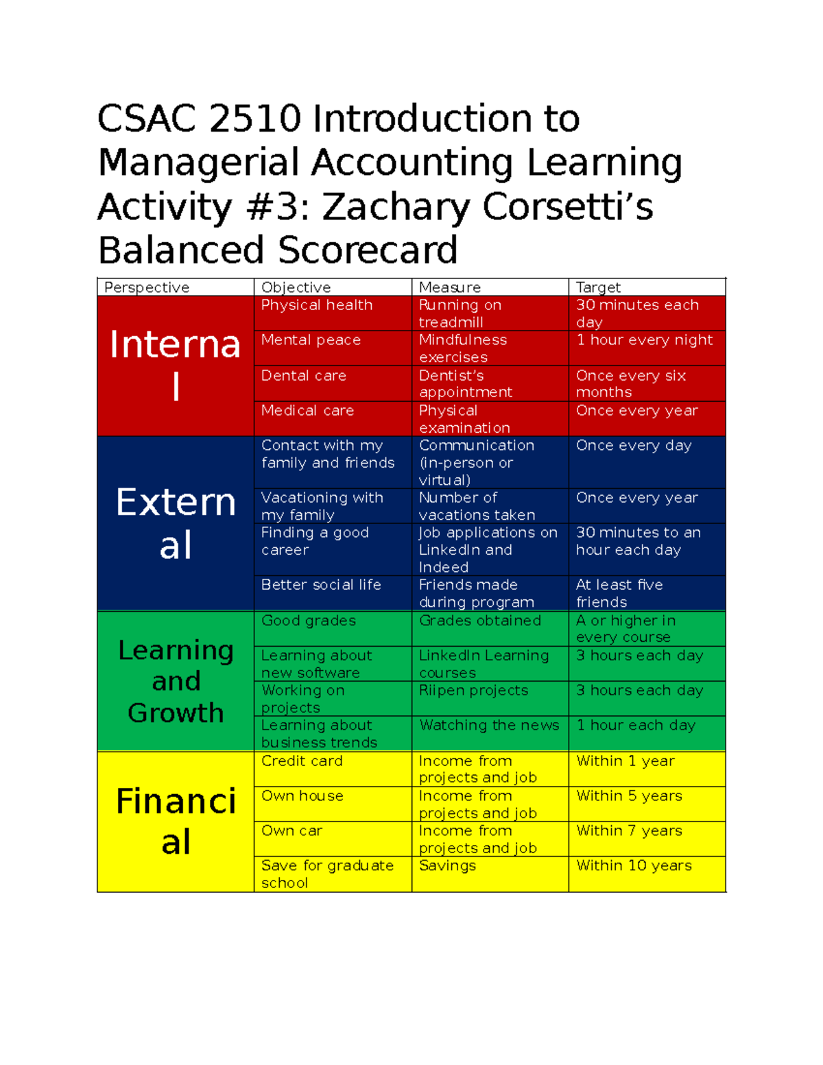 CSAC 2510 Introduction to Managerial Accounting Learning Activity - To ...