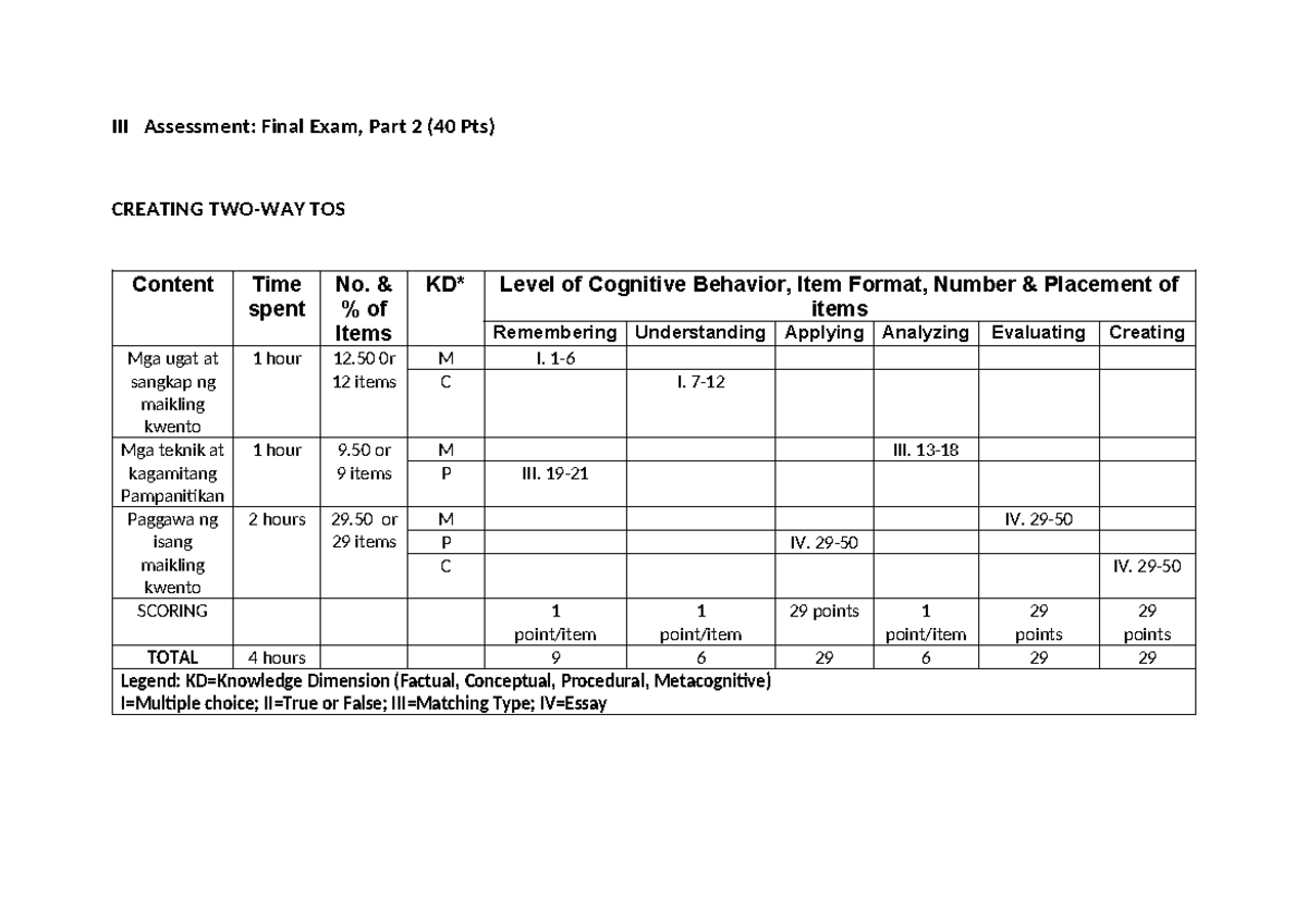 TWO-WAY TOS - Guide on how to make two way TOS. - III Assessment: Final ...