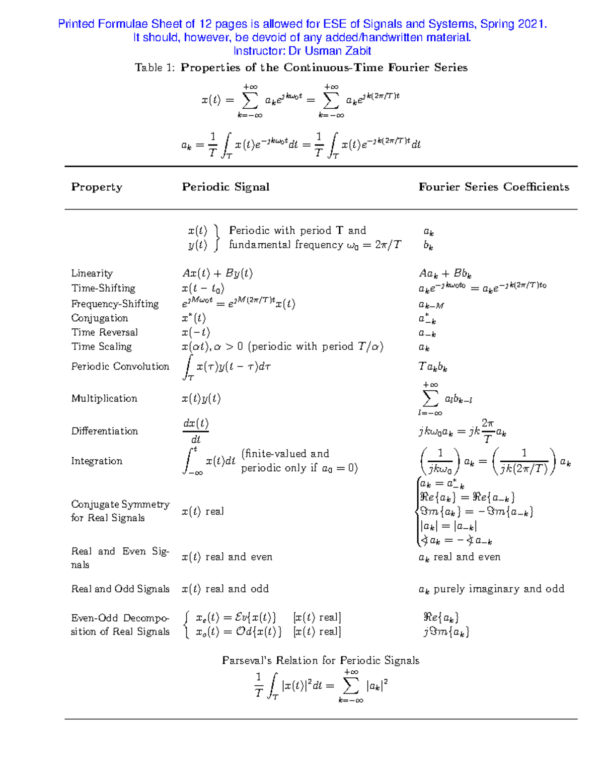Useful Formulas - Table 1: Properties of the Continuous-Time Fourier ...