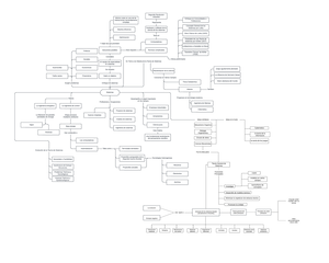Sequence and series - SeOnce amd ehieh T of Con vehjence Un: + uttnt ...