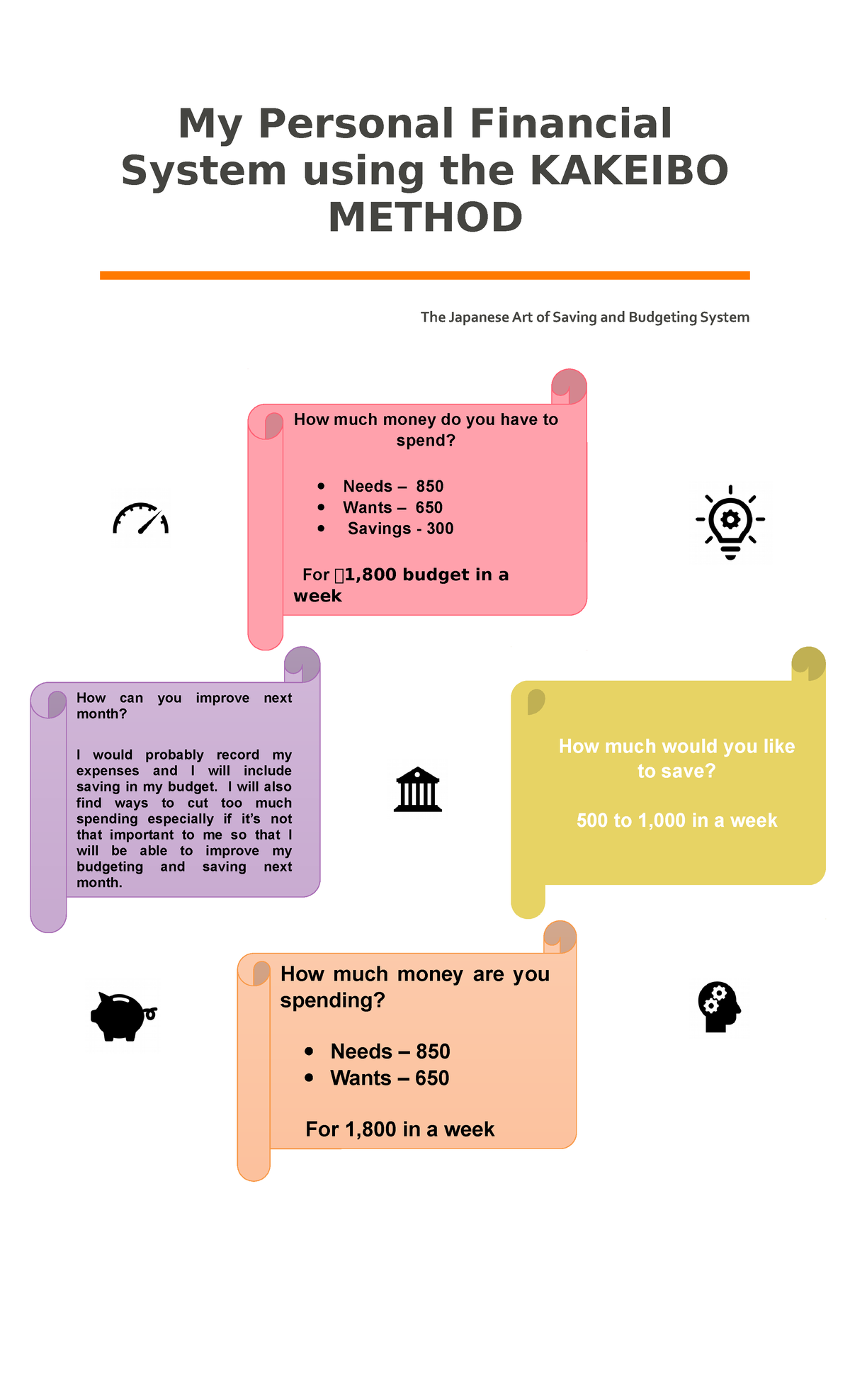 Document - Secret - My Personal Financial System using the KAKEIBO ...