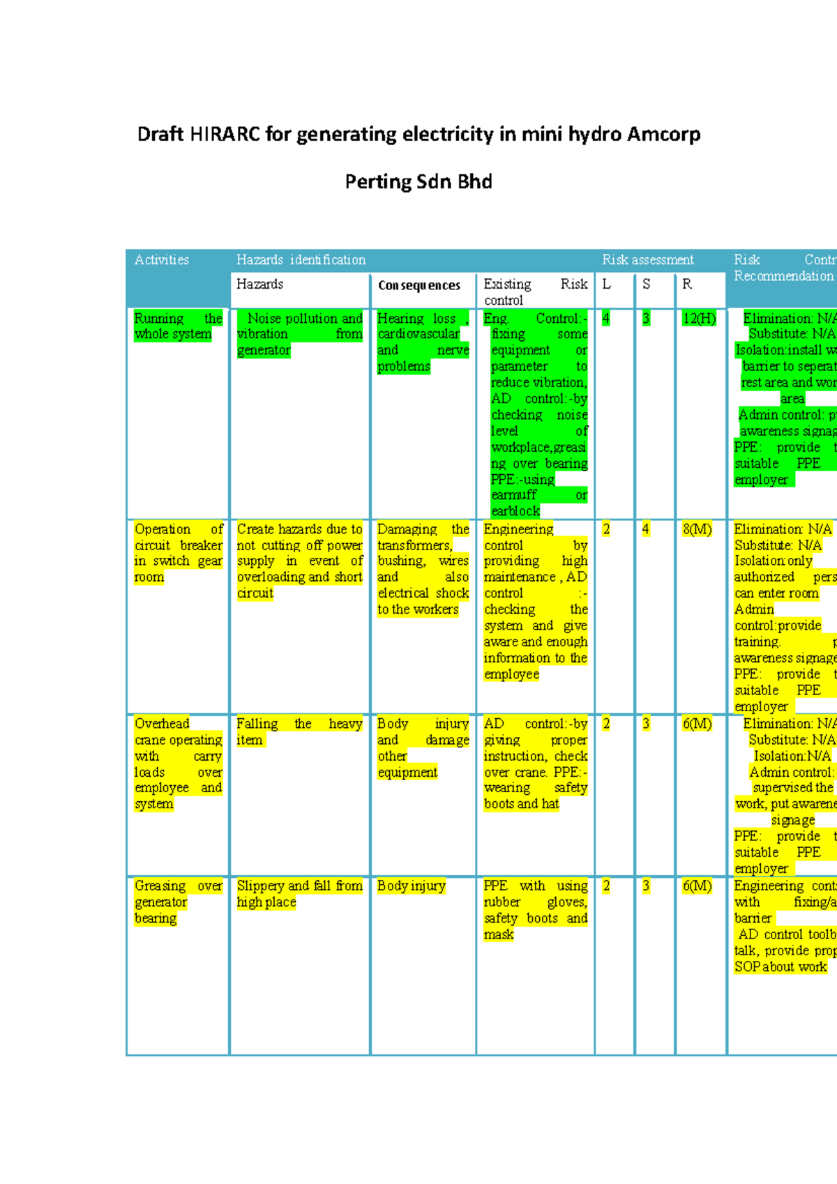 Hirarc perting - free palestine - Draft HIRARC for generating ...