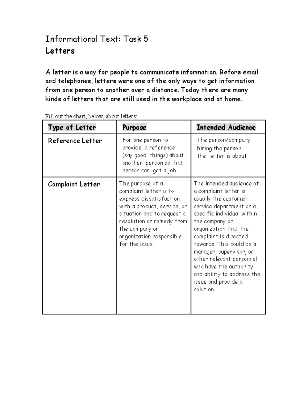 Informational Text Task 5 - Before email and telephones, letters were ...