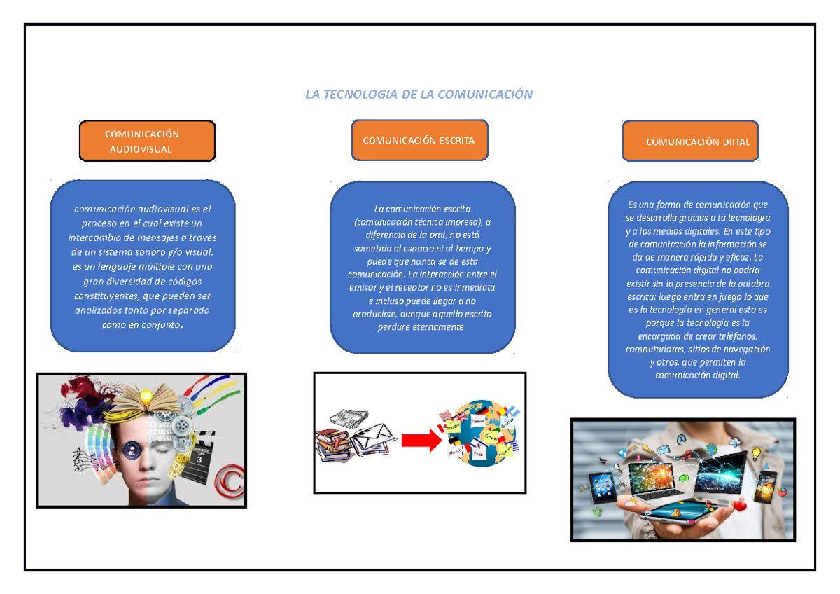 LA Tecnologia DE LA Comunicación - LA TECNOLOGIA DE LA COMUNICACIÓN Es ...