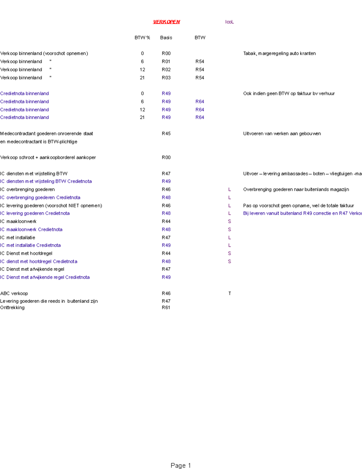 Eenvoudige tabel om BTW aangifte in te vullen - VERKOPEN IcoL BTW ...