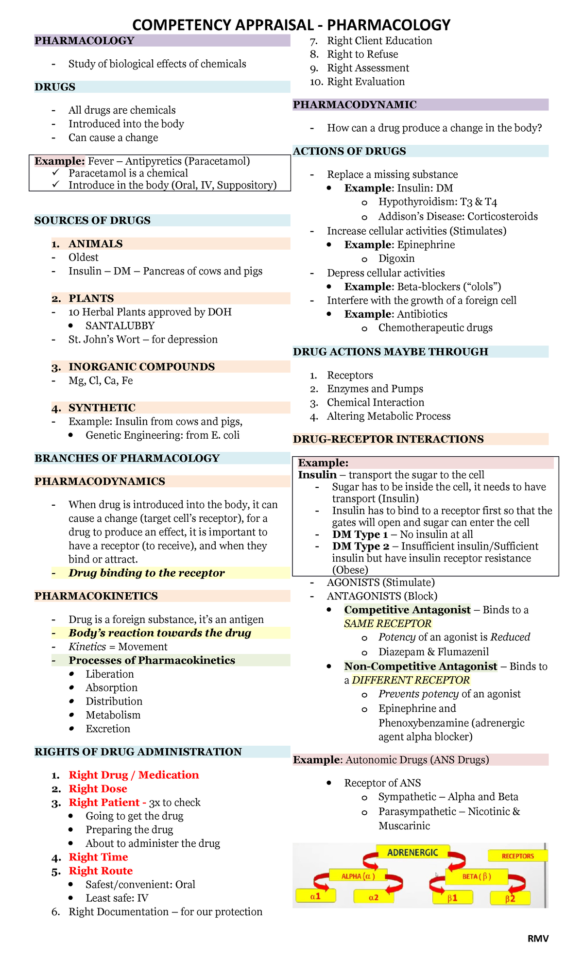 CA1- Pharma - PHARMACOLOGY - Study of biological effects of chemicals ...
