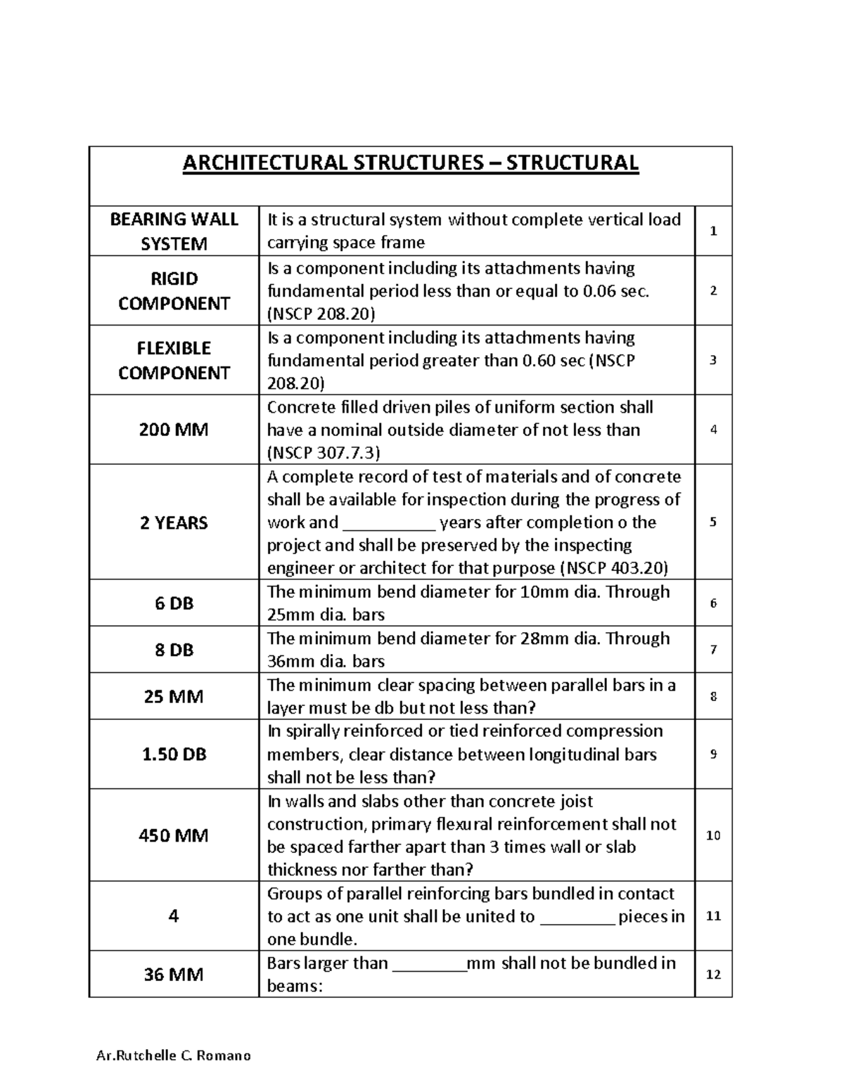 Architectural Licensure examination Reviewer (Architectural Structures ...