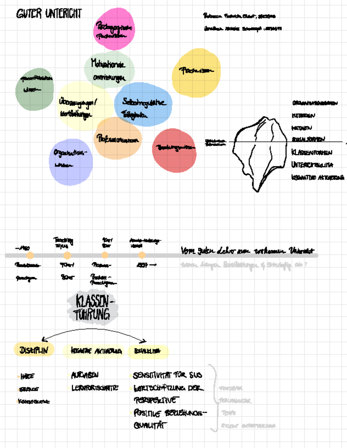 EBW-VL - EBW Mitschrift poster - Einführung in das Studium der ...