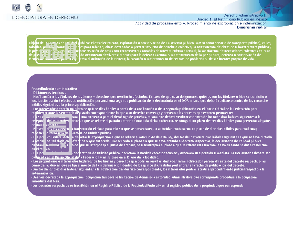 Coronam a4u1 DA2 - Actividad 4 Unidad 1 - Derecho Administrativo II Unidad 1. El Patrimonio ...