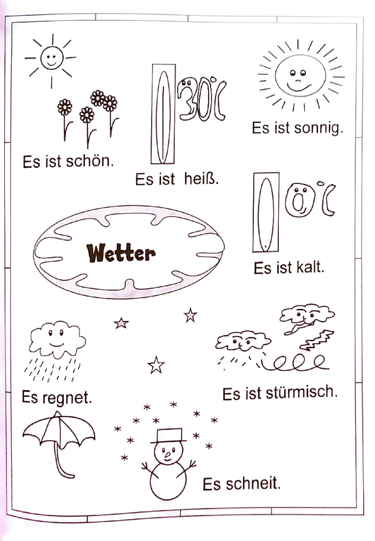 Das Wetter - German A: Literature HL - Es ist schön. Es ist heiß ...