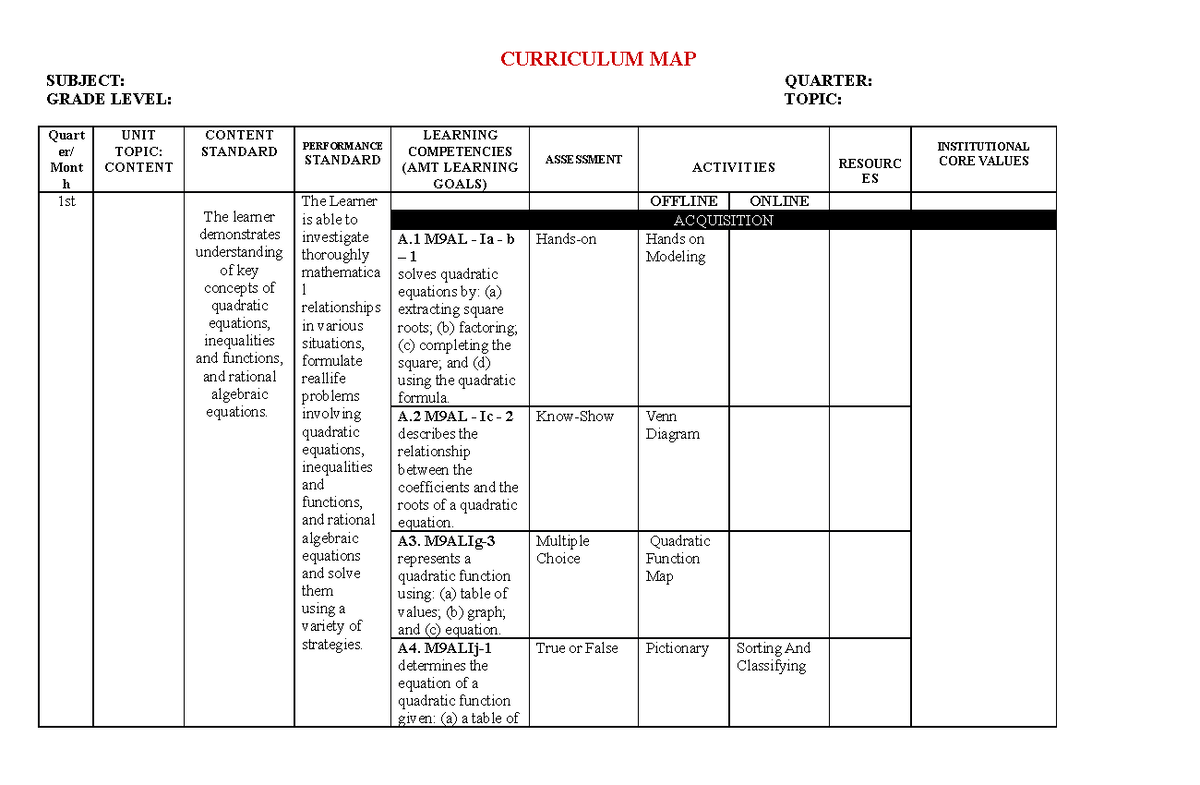 Curmap grade 9 - curriculum map - CURRICULUM MAP SUBJECT: QUARTER ...