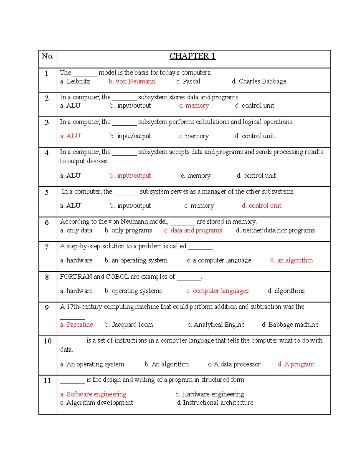 Chap1 - No. CHAPTER 1 1 The _______ model is the basis for today's computers. a. Leibnitz b. von ...