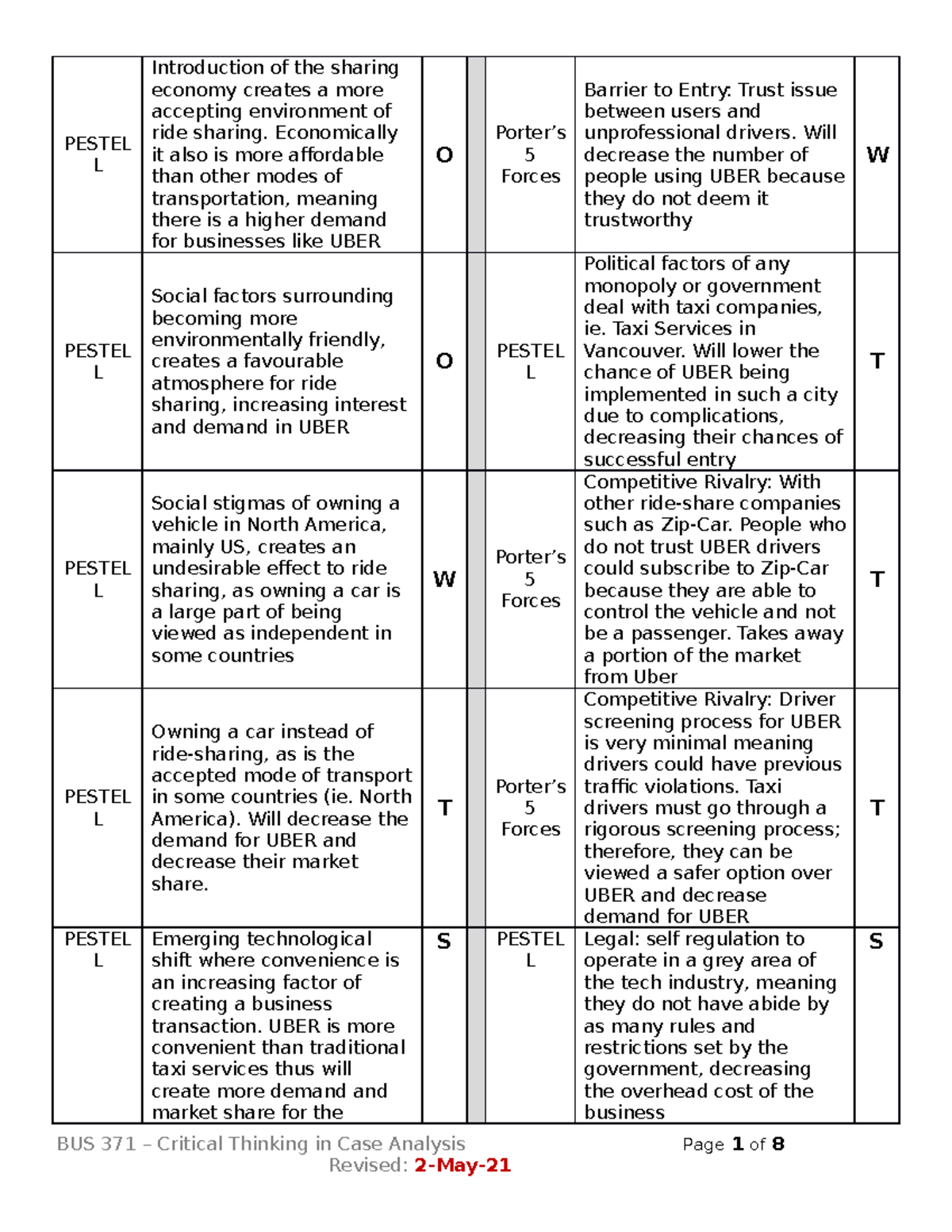 The Big SWOT - Examples of how to complete the Big SWOT assignment. The ...
