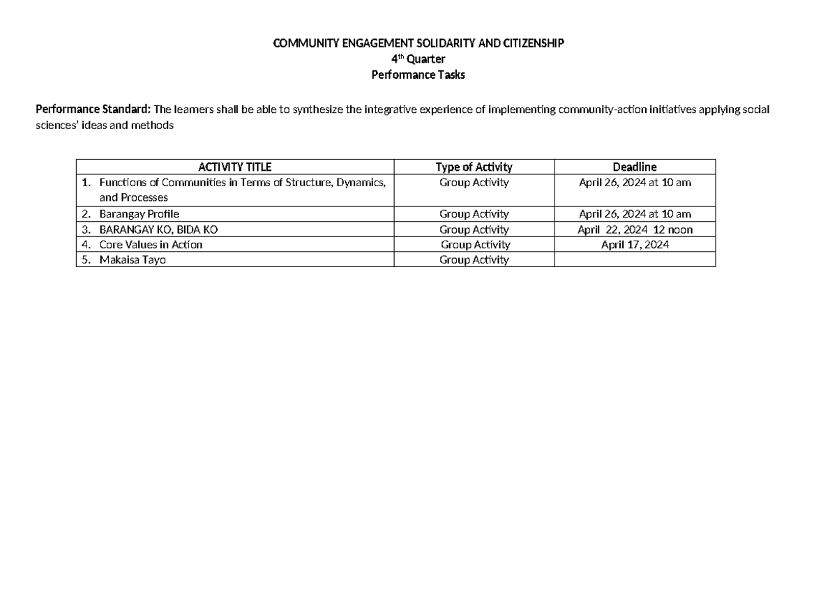 List of Pts 4q - performance task - COMMUNITY ENGAGEMENT SOLIDARITY AND ...