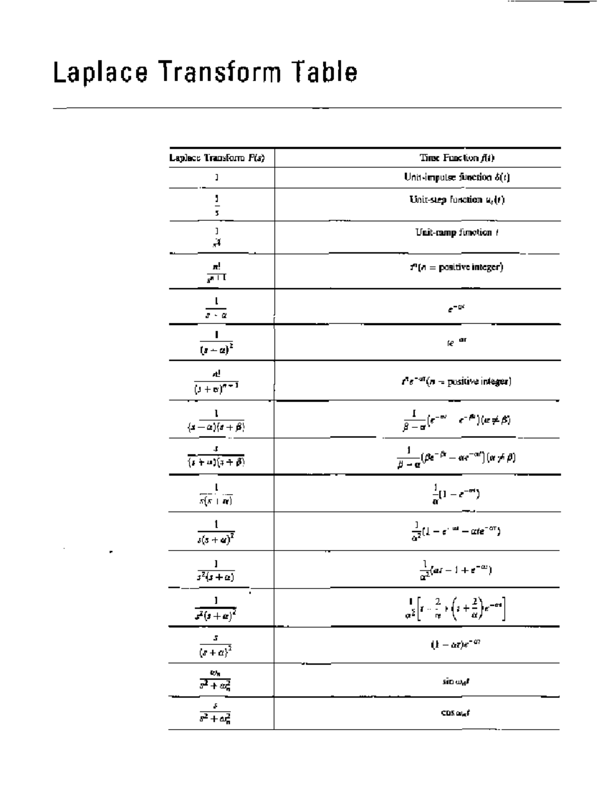 Automatic Control Systems Notes Part1 Part1 - Laplace Transform Table ...
