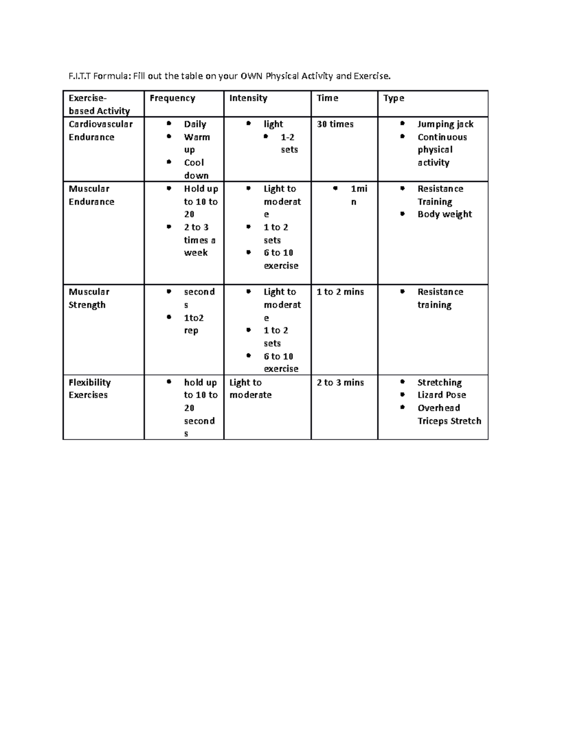 FITT - GVGTFTRFDTGR - F.I.T Formula: Fill out the table on your OWN ...