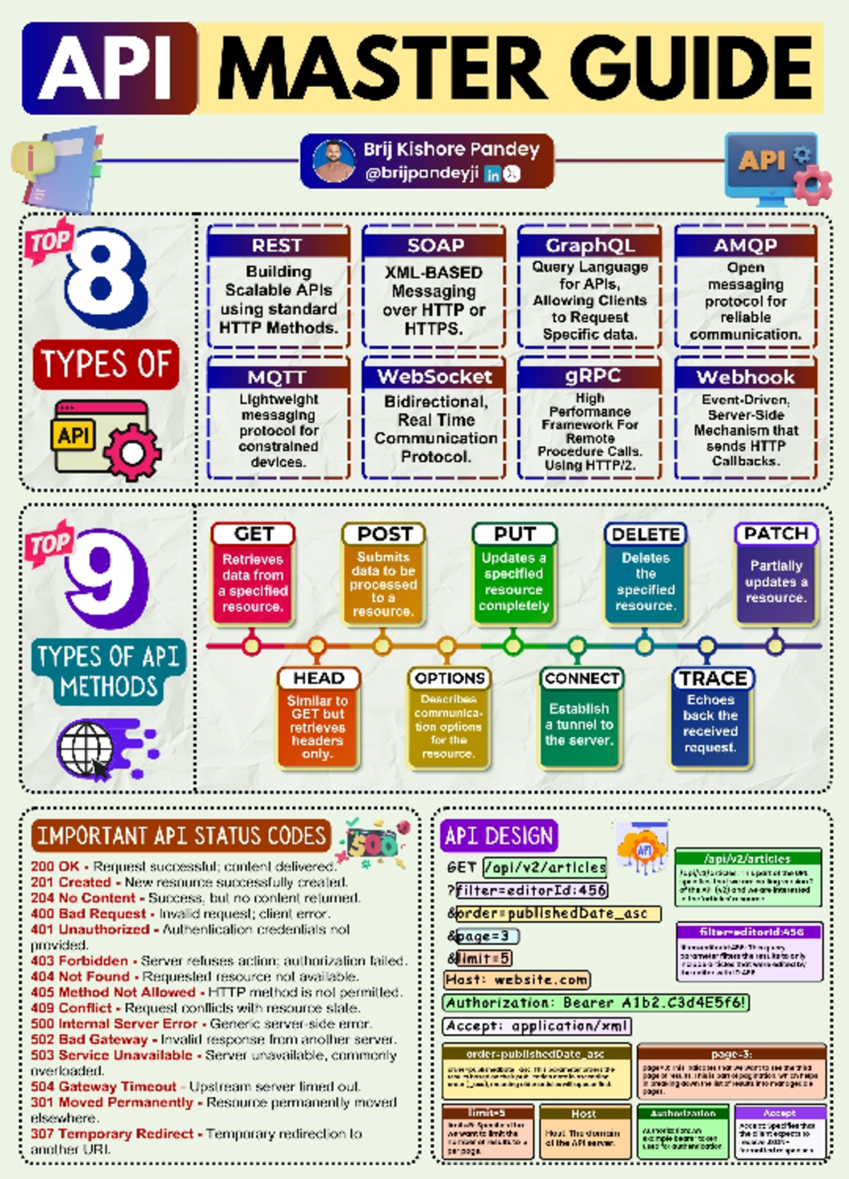 API Infographics - Business Science - Studocu