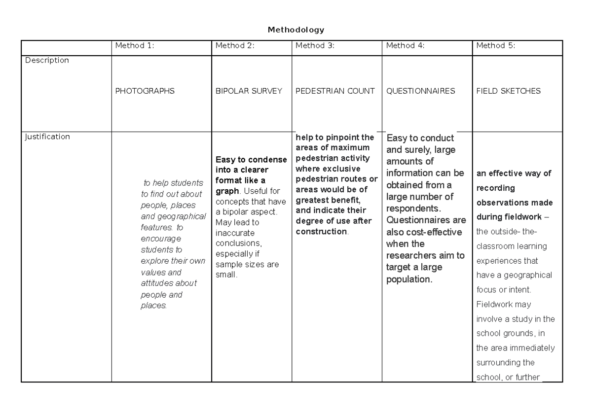 Methodology - plan - Notes - Methodology Method 1: Method 2: Method 3 ...