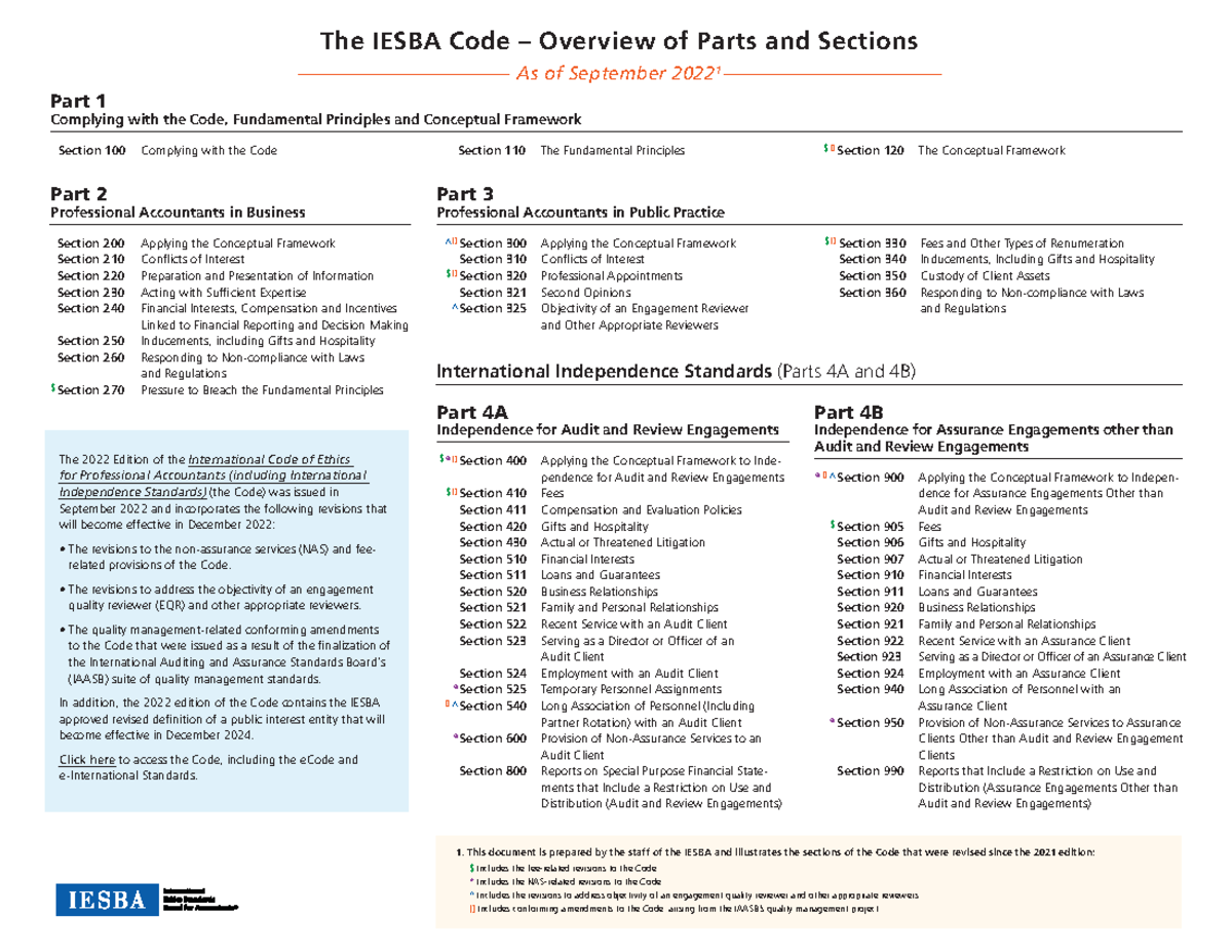 The Iesba Code Overview of Parts and Sections Sept 2022 - The IESBA ...