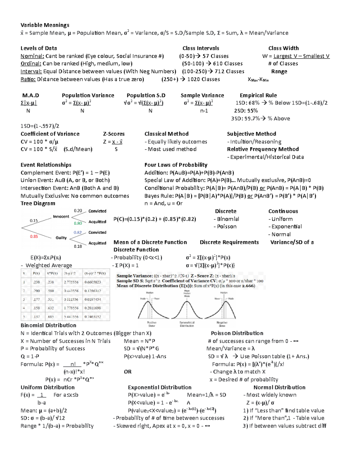 BU255 Formula Sheet (Midterm) - Variable Meanings x̄ = Sample Mean, μ ...