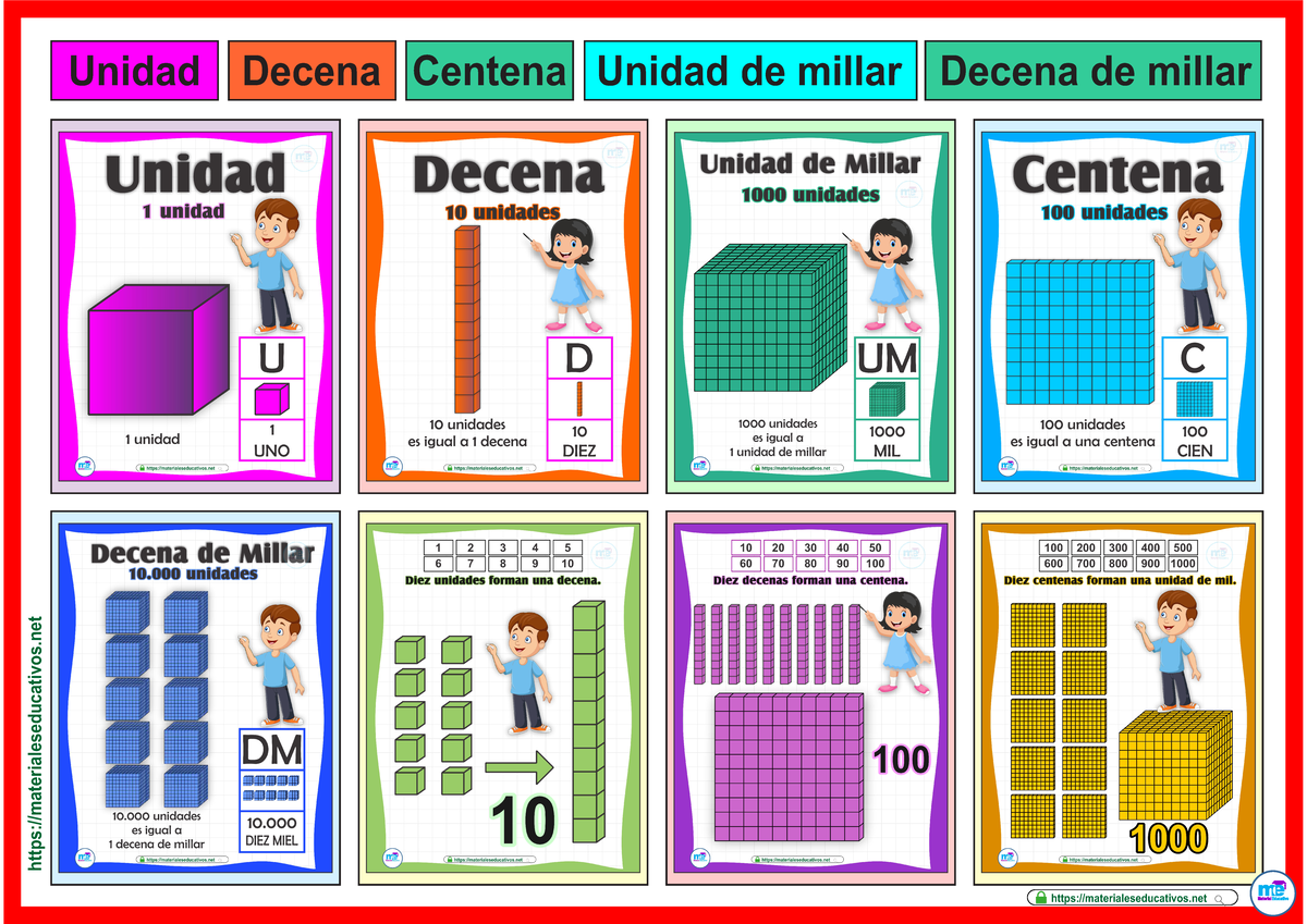 Poster Unidad, Decena, Centena, Unidad de millar, Decena de millar ...