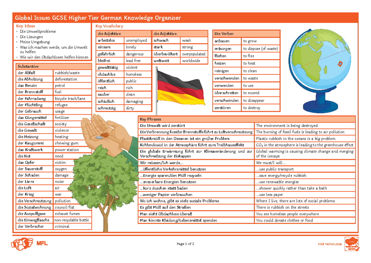 7-global-issues-gcse-higher-tier-german-knowledge-organiser-english ver ...
