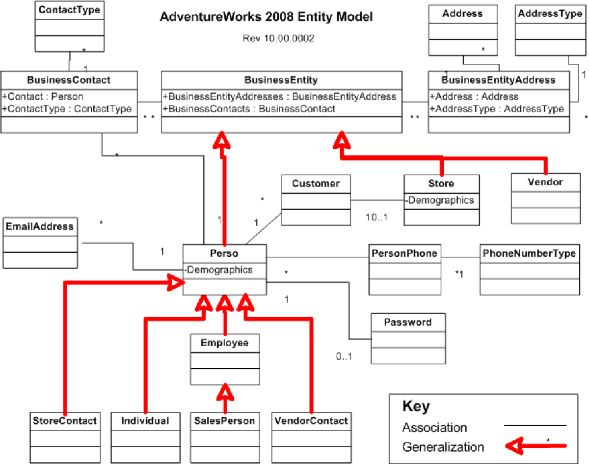 Adventure Works 2008 Conceptual - Tư tưởng Hồ Chí Minh - Studocu