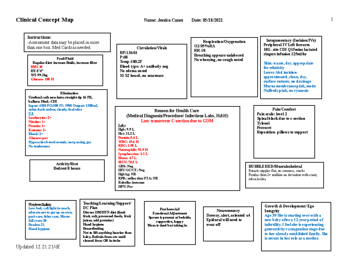 Jessica.Canez OBConceptmap GDM.L^L0DTriage - Clinical Concept Map Name ...