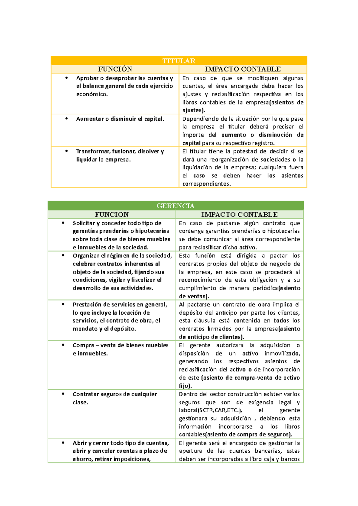 Manual Analisis - TITULAR FUNCIÓN IMPACTO CONTABLE Aprobar o desaprobar ...