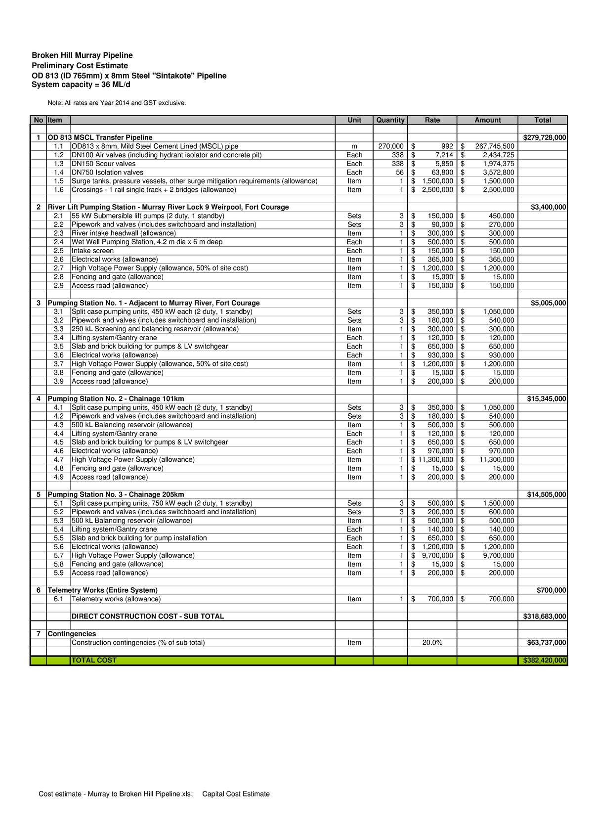 Broken hill murray pipeline appendix c cost estimate breakdown - Broken Hill Murray Pipeline ...