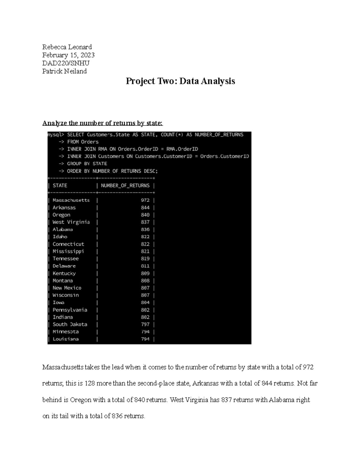 Module 7 assignment - Rebecca Leonard February 15, 2023 DAD220/SNHU ...