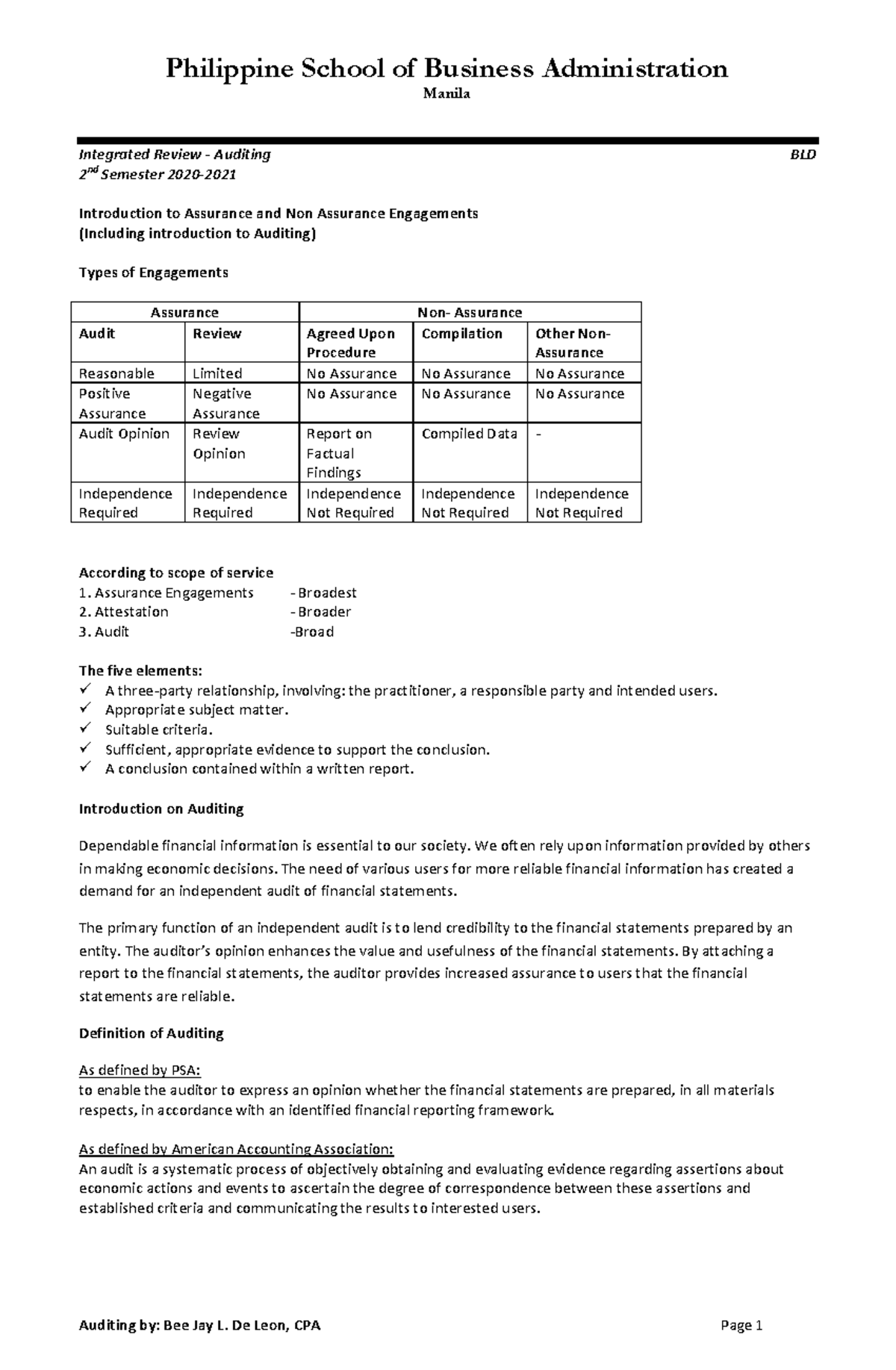 Module 1 - Introduction to Assurance and Non-assurance engagements ...