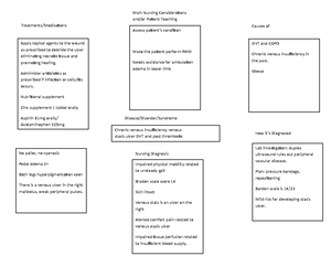 Approved Nanda nursing diagnosis 2020 - health-conditions In the latest ...