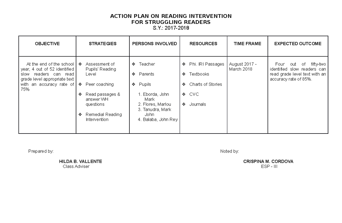 Action PLAN ON Reading Intervention 1 - ACTION PLAN ON READING ...