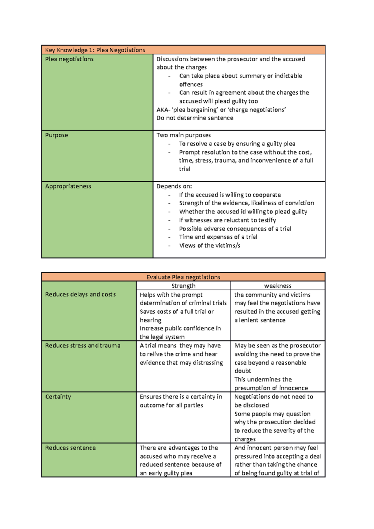 AOS2 legal studies - Key Knowledge 1: Plea Negotiations Plea ...