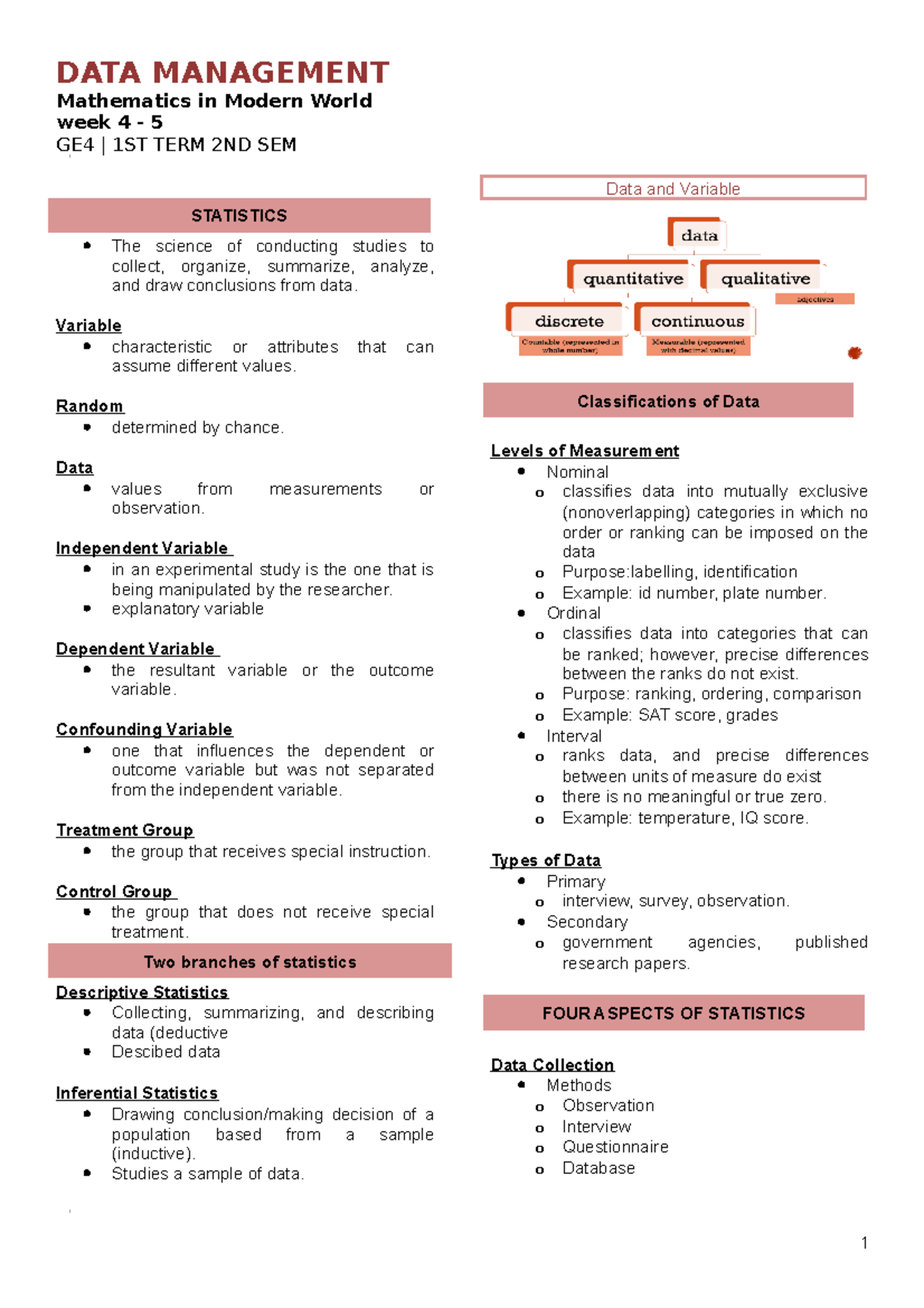 DATA Management - NOTES - Mathematics in Modern World week 4 - 5 GE4 ...