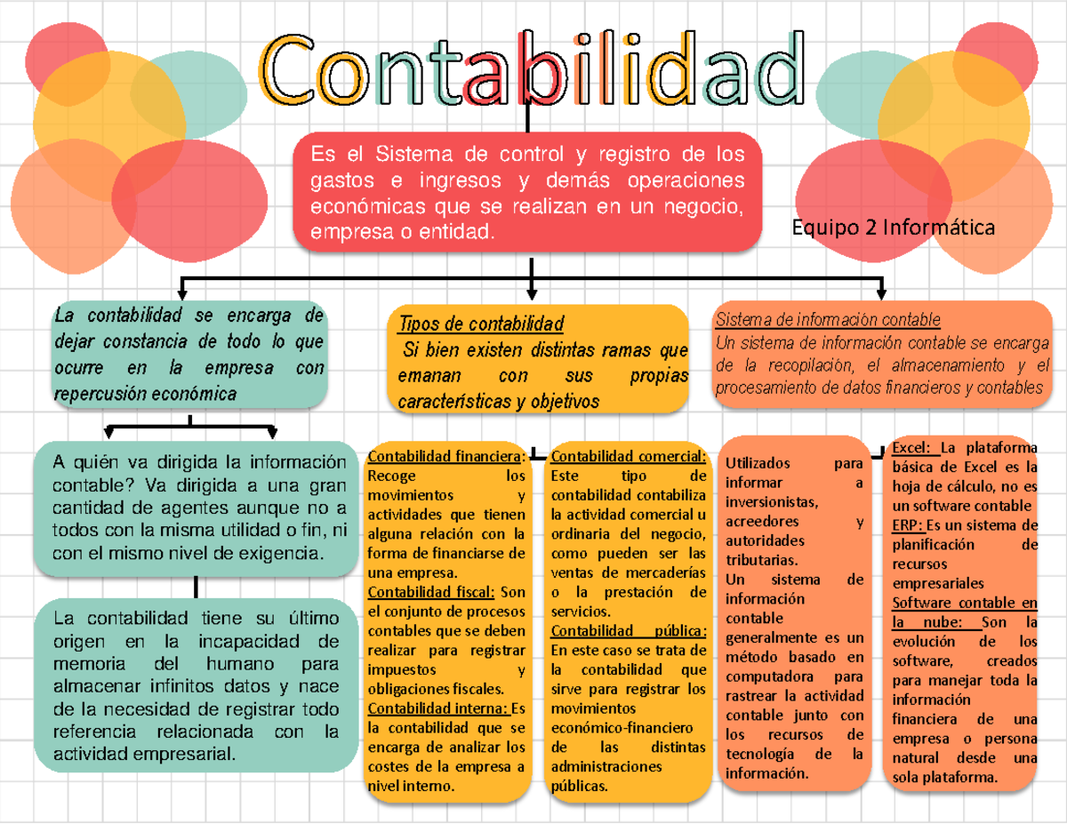 Mapa Contabilidad - Es el Sistema de control y registro de los gastos e ...
