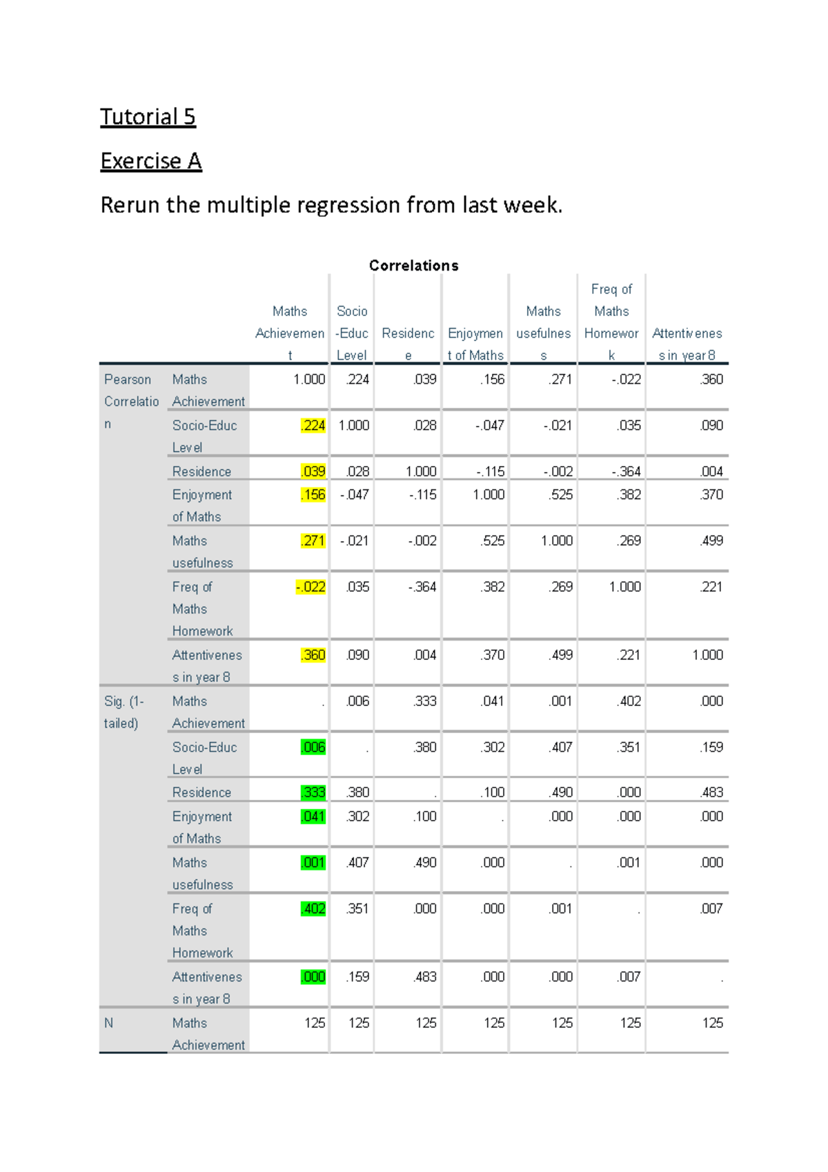 Tutorial 5 -2 - Tutorial 5 Exercise A Rerun the multiple regression from last week. Correlations ...