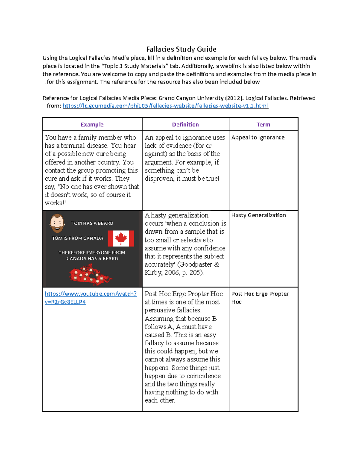 PHI-105 Fallacy Study Guide-v1 - Fallacies Study Guide Using the ...