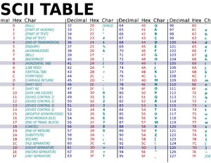 ECE 1551 Ass. 3 1 - Digital Logic with Dr. Koviats Assignments - ECE 1551 - Studocu