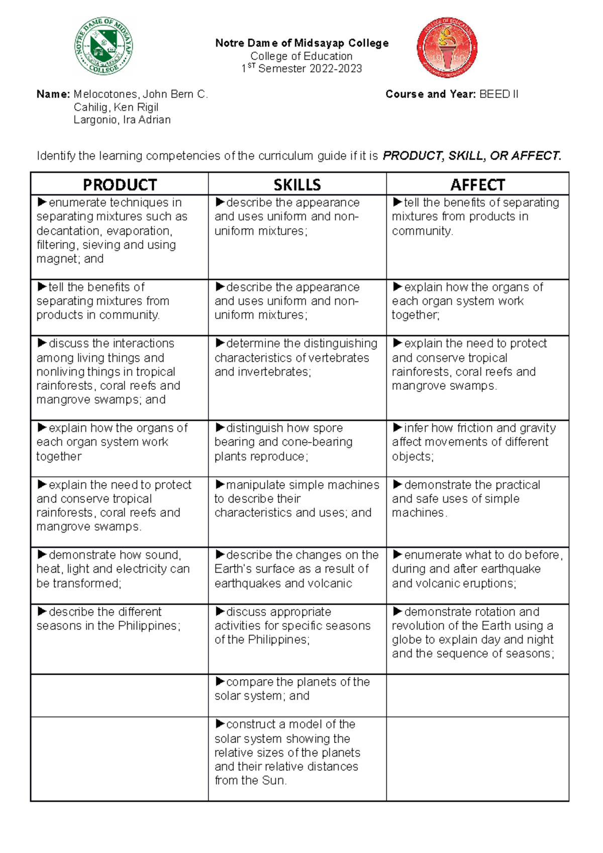 Assessment Learning 2 - ADDITIONAL - Notre Dame of Midsayap College ...