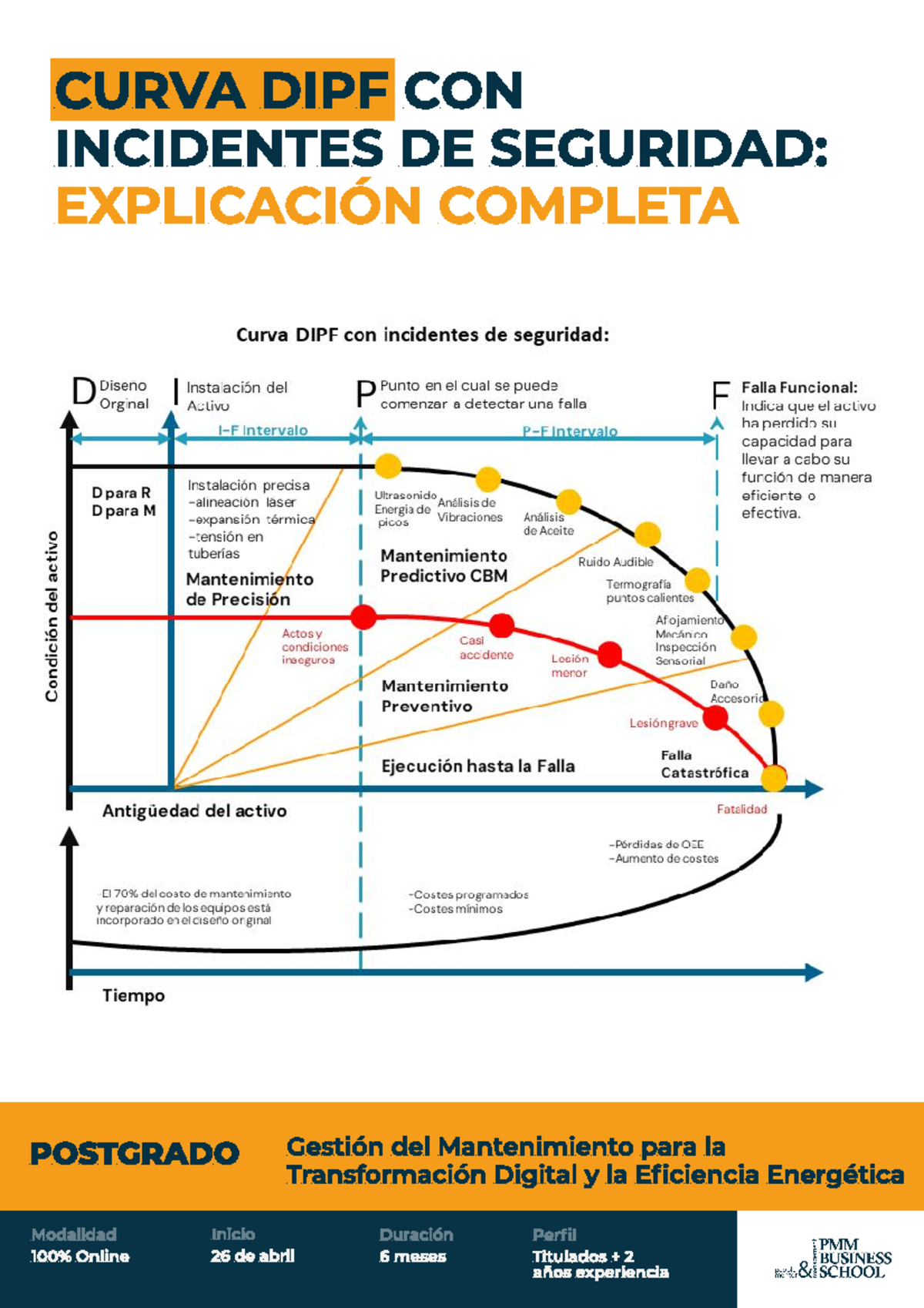 Curva DIPF Sin Numeracion - Curva DIPF con Incidentes de Seguridad ...