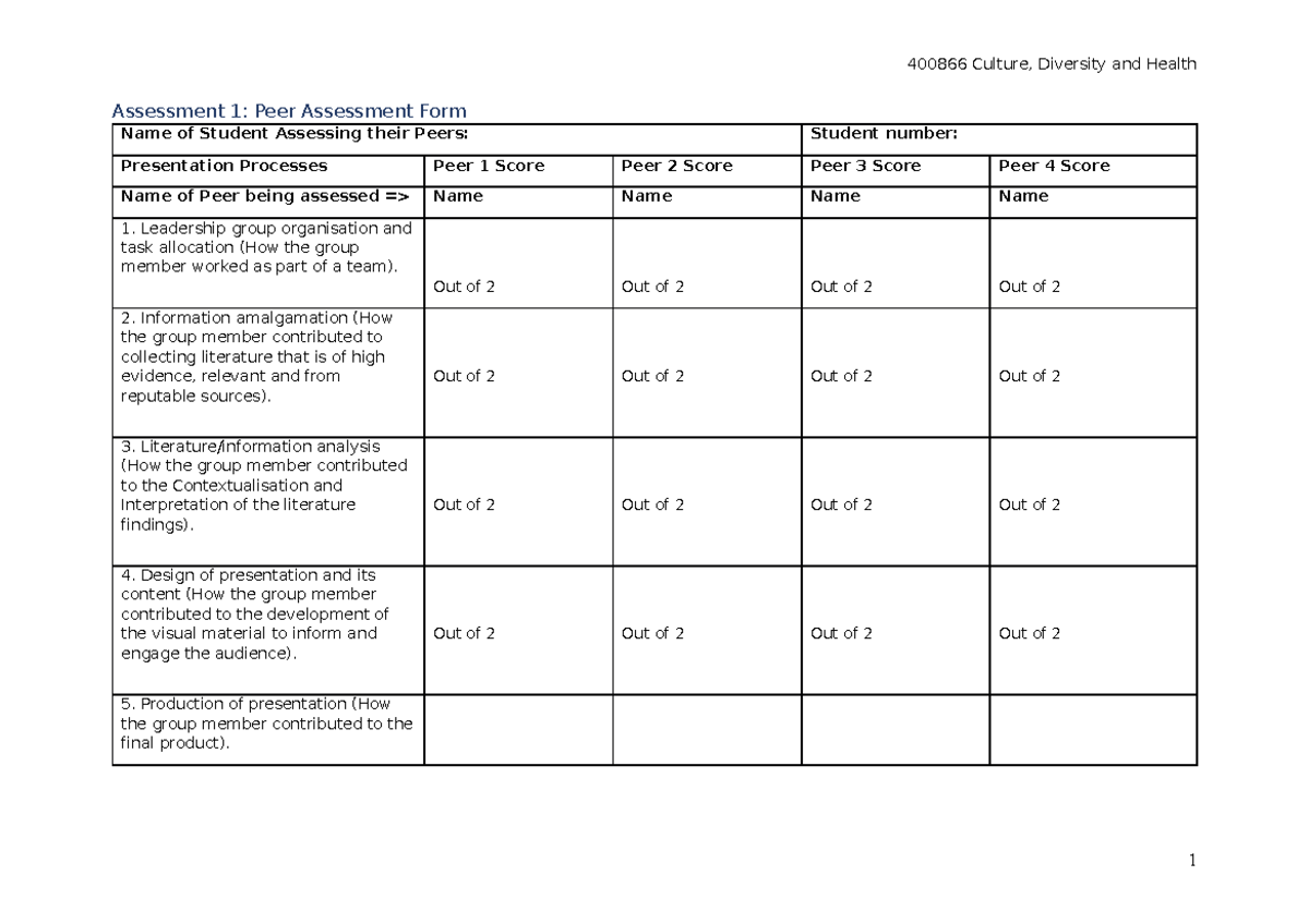 Assessment 1b - Peer Assessment Rubric - 400866 Culture, Diversity and ...