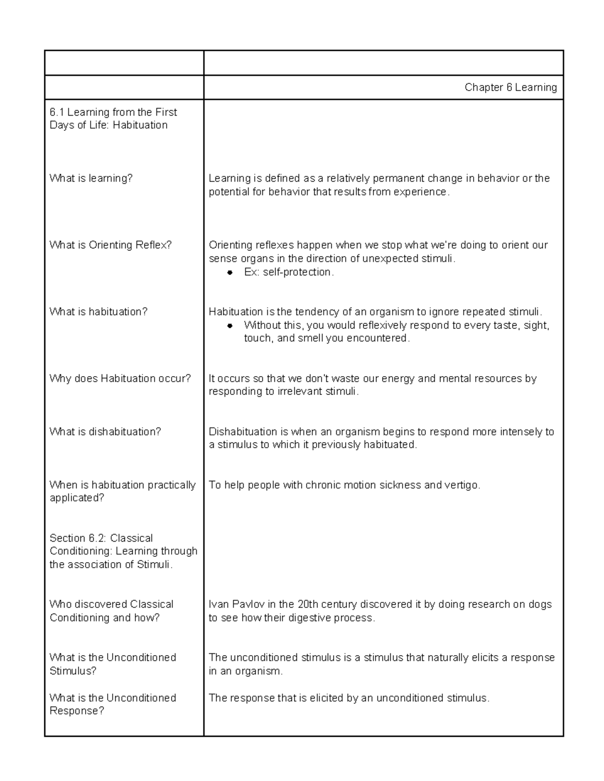 Chapter 6 Cornell Notes - Chapter 6 Learning 6 Learning from the First ...