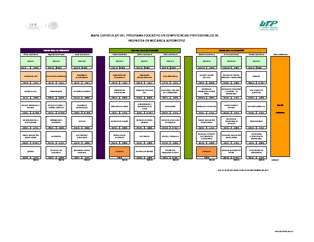 UPVM PDF MC-ING- Automotriz-2018 - INGI-TR 5-90-6 INGII-TR 5-90-6 ...