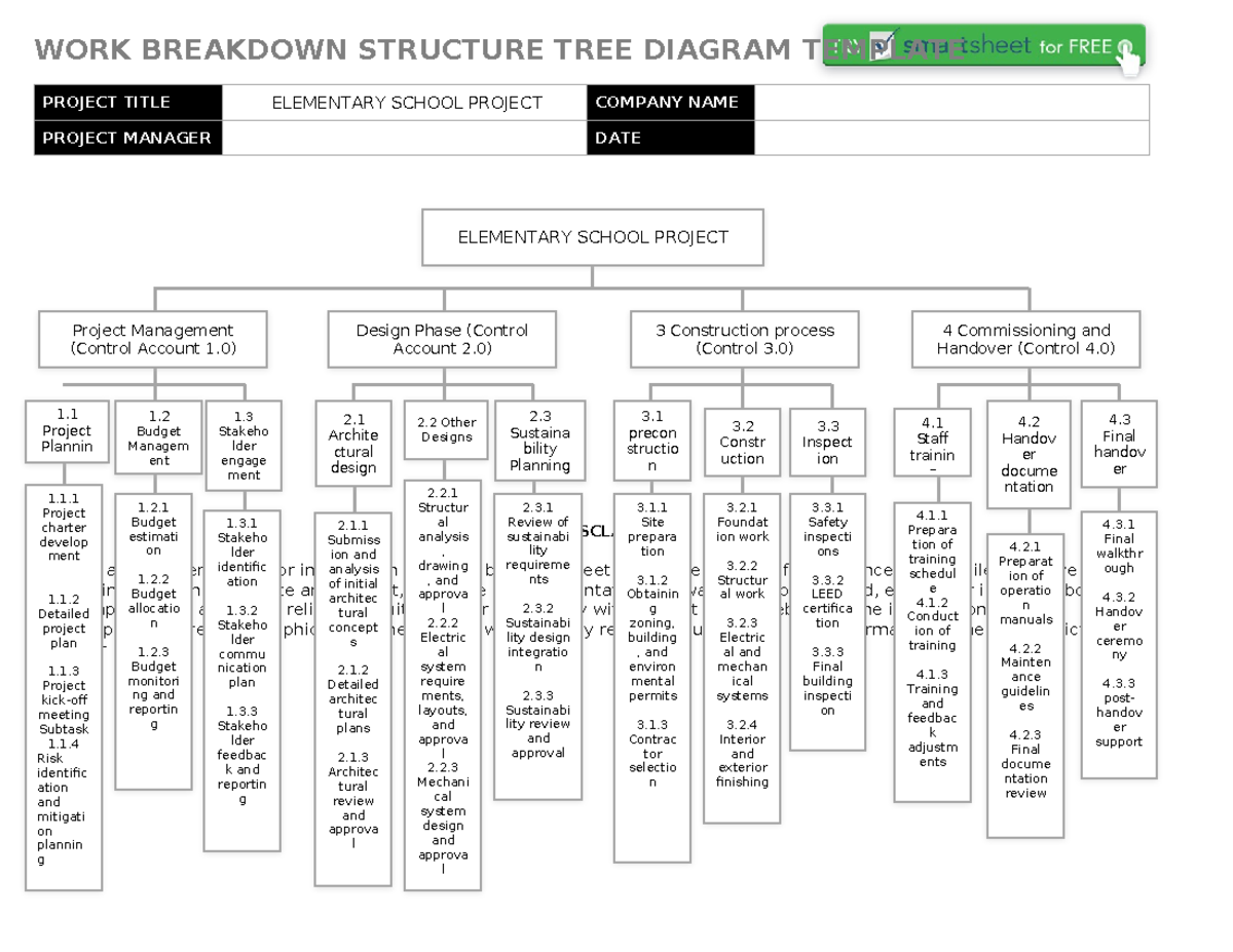 WORK Breakdown Structure TREE Diagram Template - WORK BREAKDOWN ...