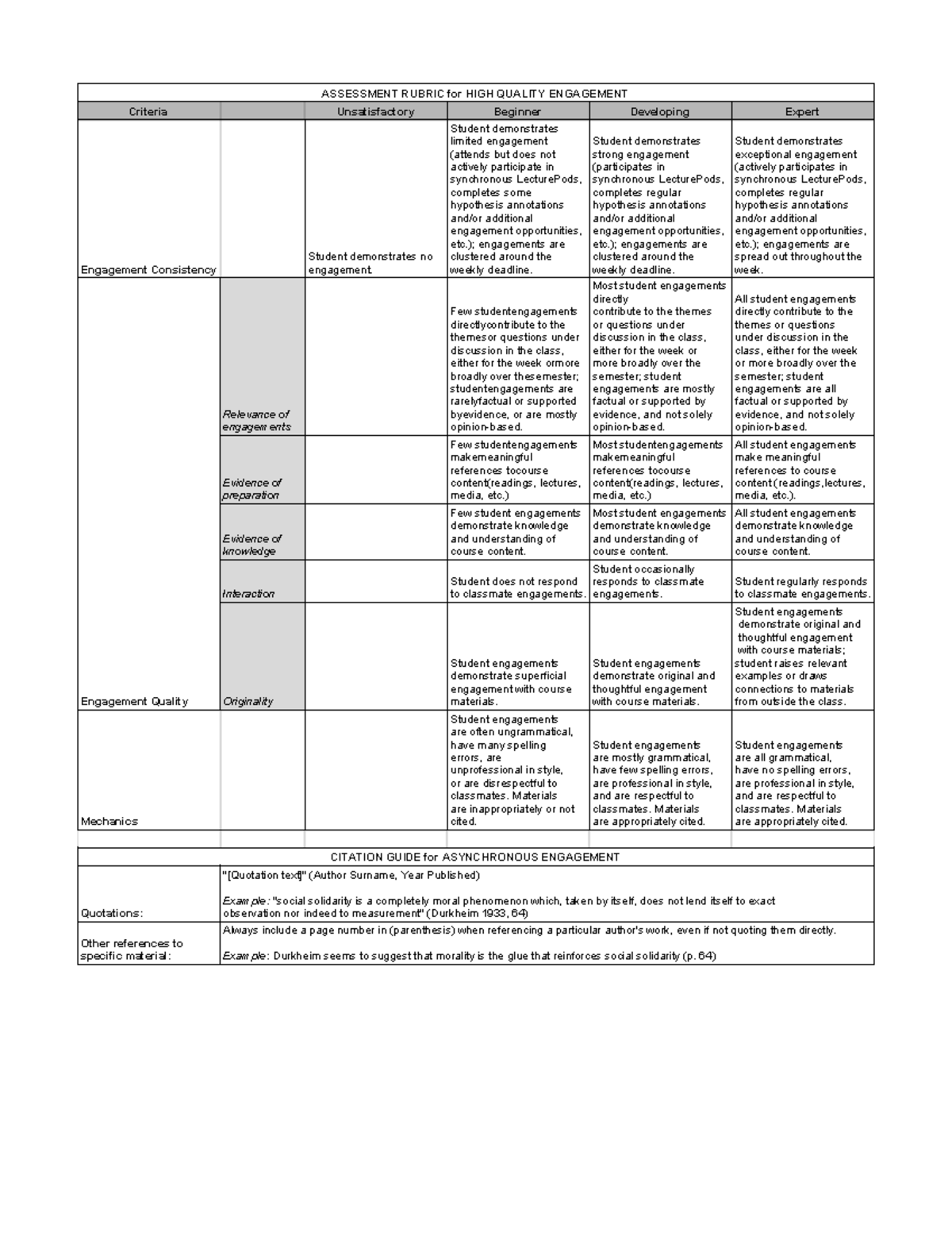 Assessment Rubric for High Quality Engagement - Studocu