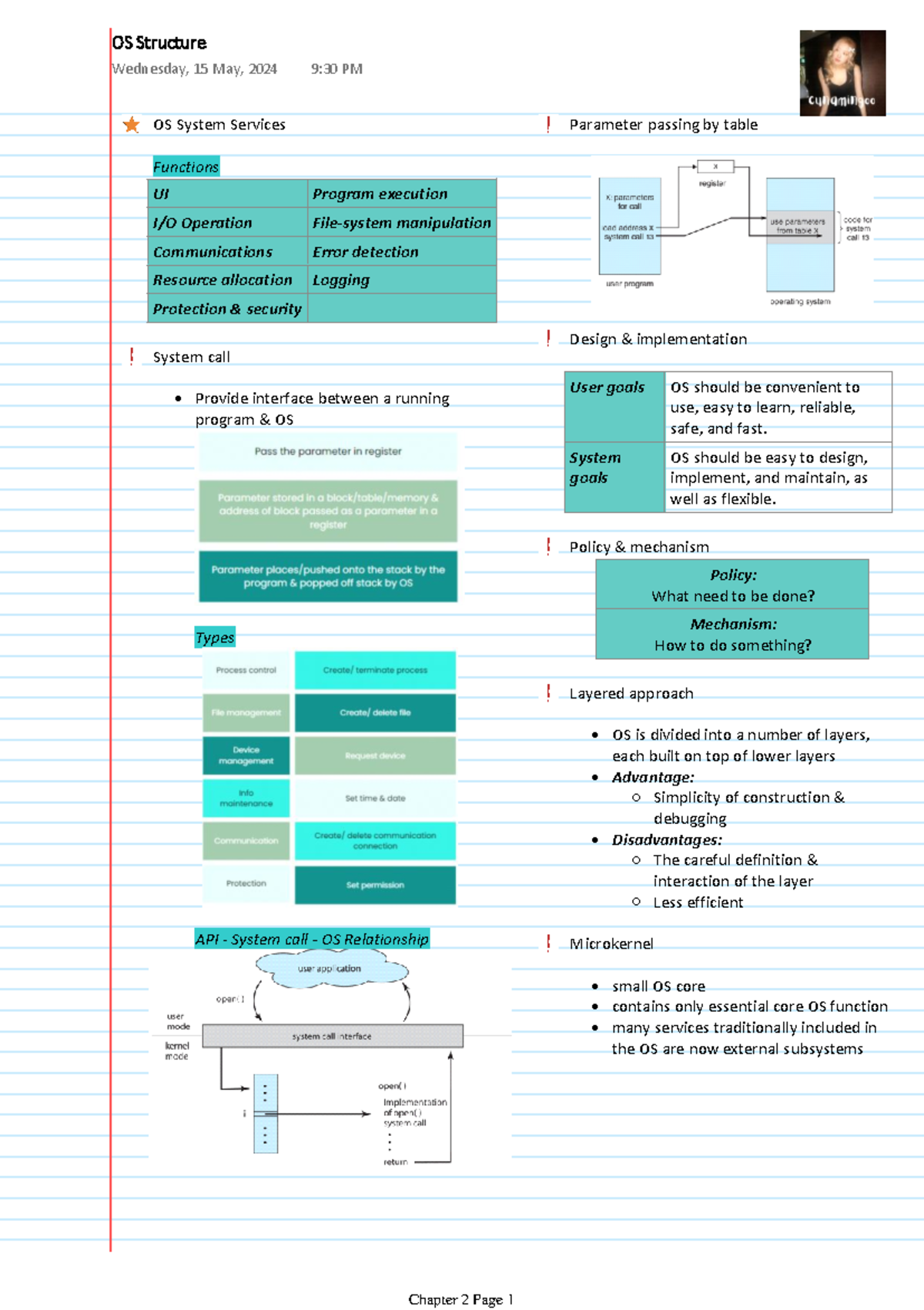 Chapter 2 Os System Services Functions Ui Program Execution Io 7124